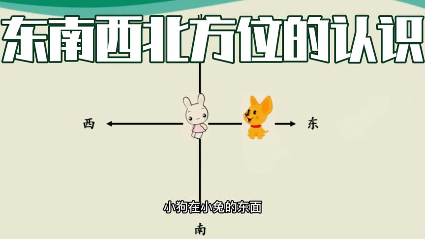东南西北方位的认识