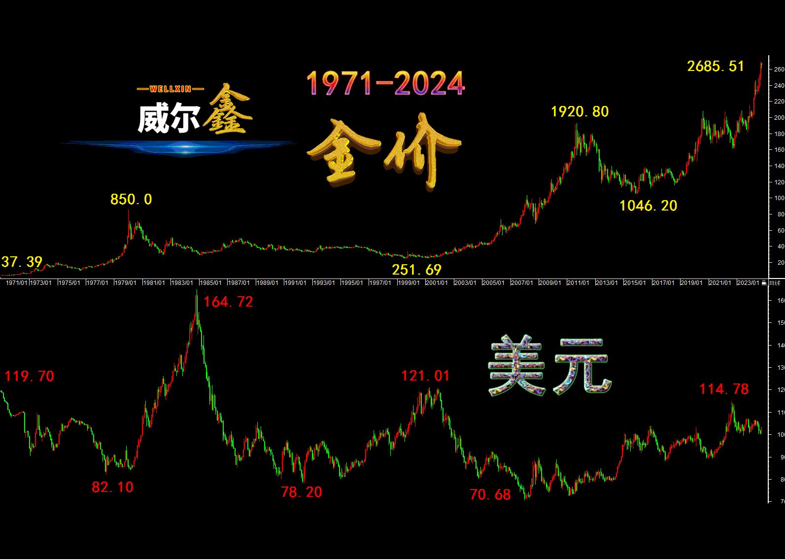 人民币贬值助中国金价创新高 若人民币升值国内金价还会创新高吗