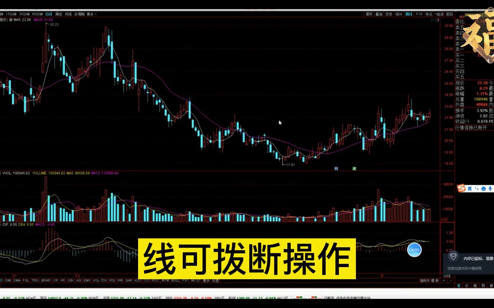 修改cci作为选股指标,一个月抓到200个涨停板,赶紧丢掉其他垃圾