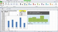 职场Excel商务图表企业应用实战 第8集 Excel直方图,你知道什么情况下...
