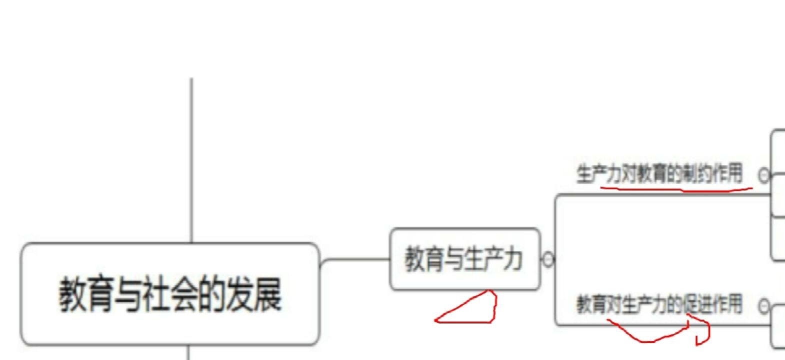 教育与社会的发展2 | 教育与生产力