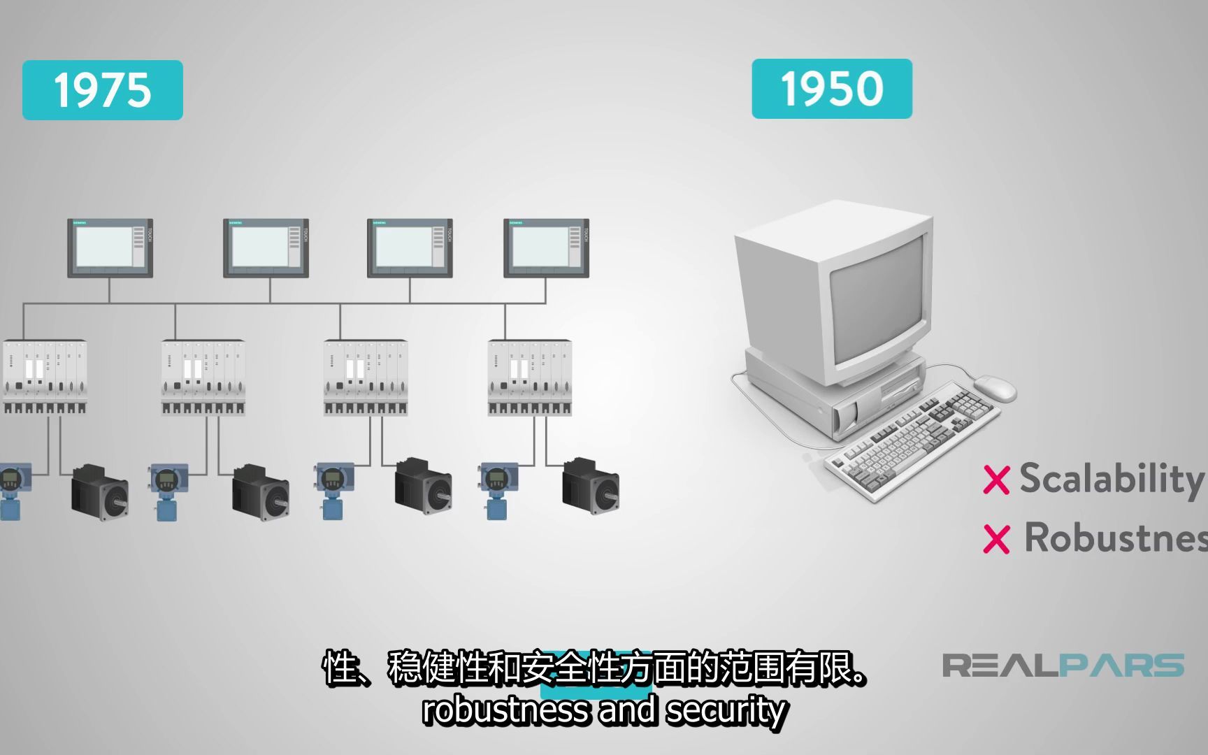 PLC和DCS有什么区别?