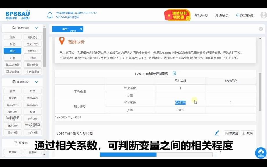 毕业论文问卷分析必会方法:相关性分析