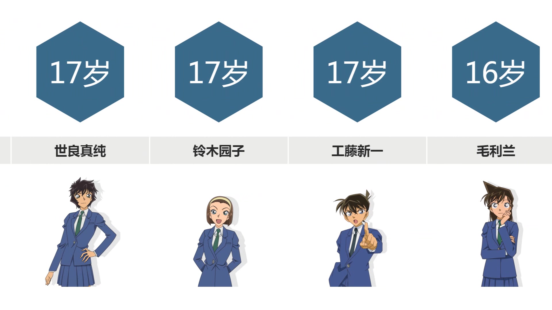 名侦探柯南角色年龄比较