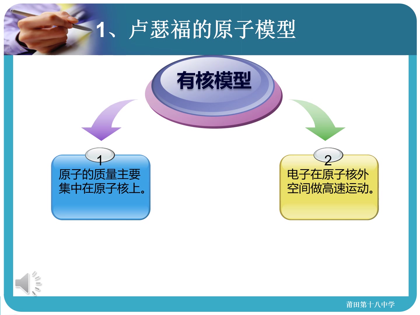 人类对原子结构的认识