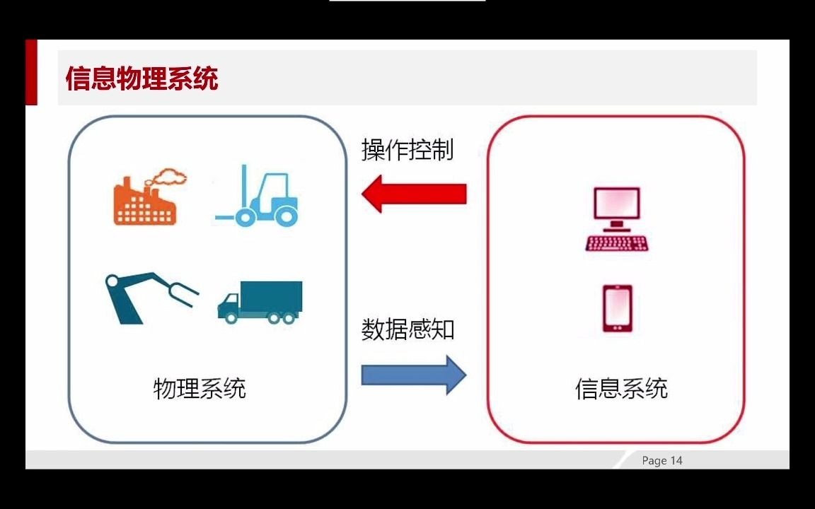 物联网在智能制造应用(2)