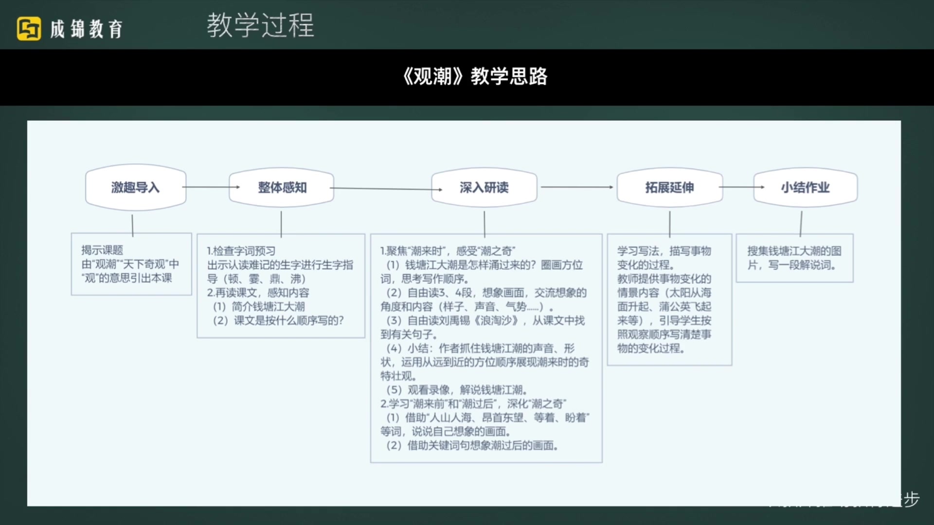 2020教师资格笔试——语文教学设计(3)