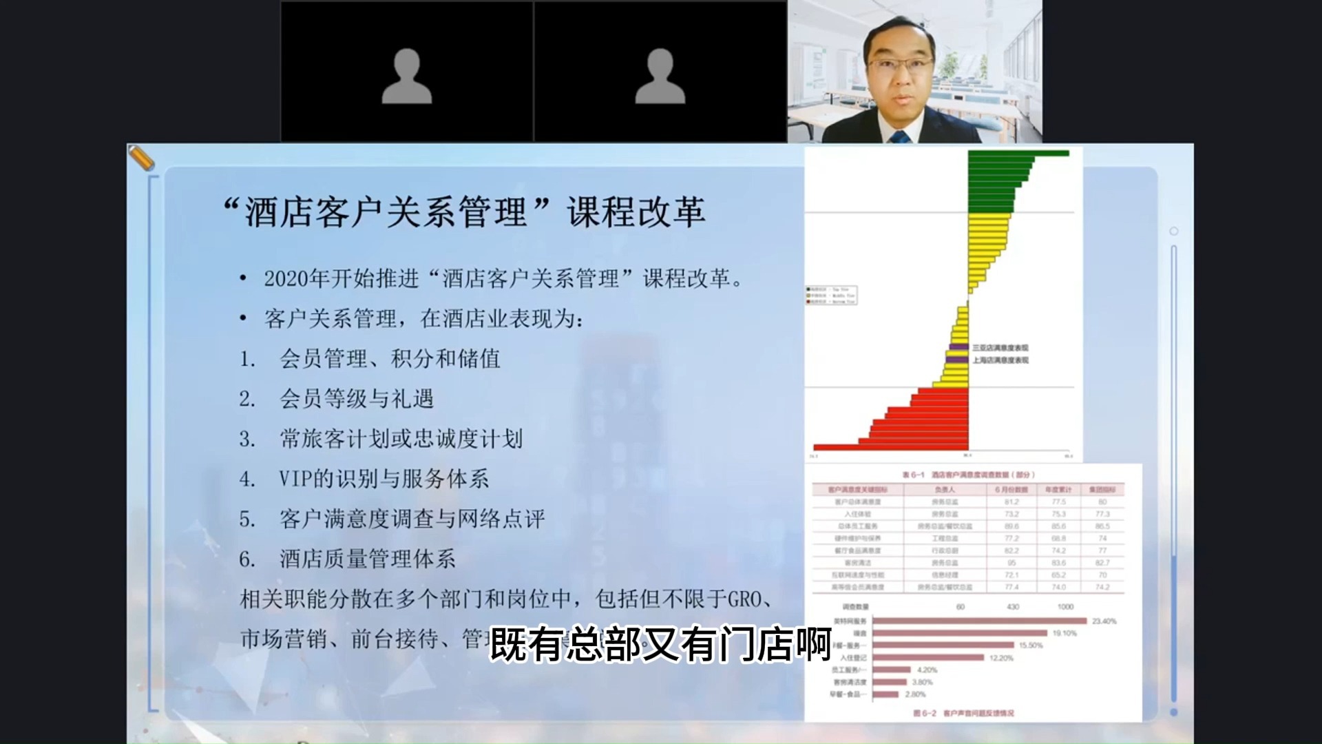 酒店客户关系管理课程概述1.课程设置与建设历程