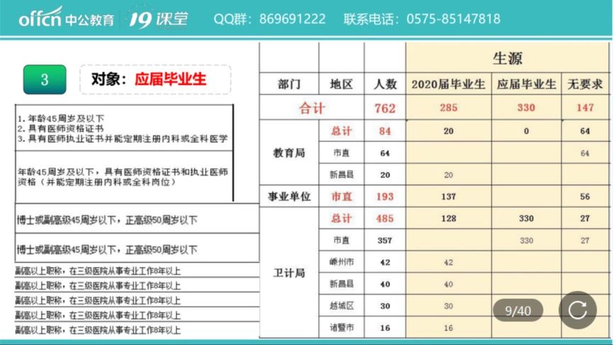 浙江事业单位招763人，主要招聘这类人群，往届生能报考吗？