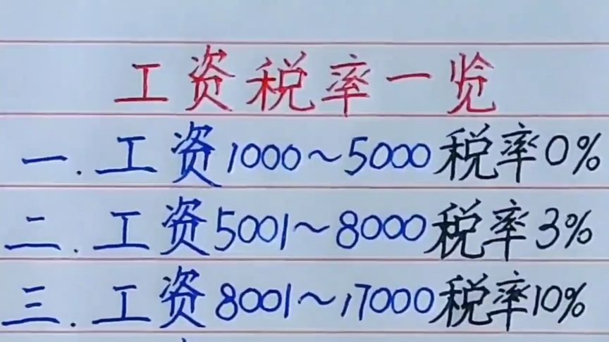 工资税率一览,你还知道哪些?欢迎补充