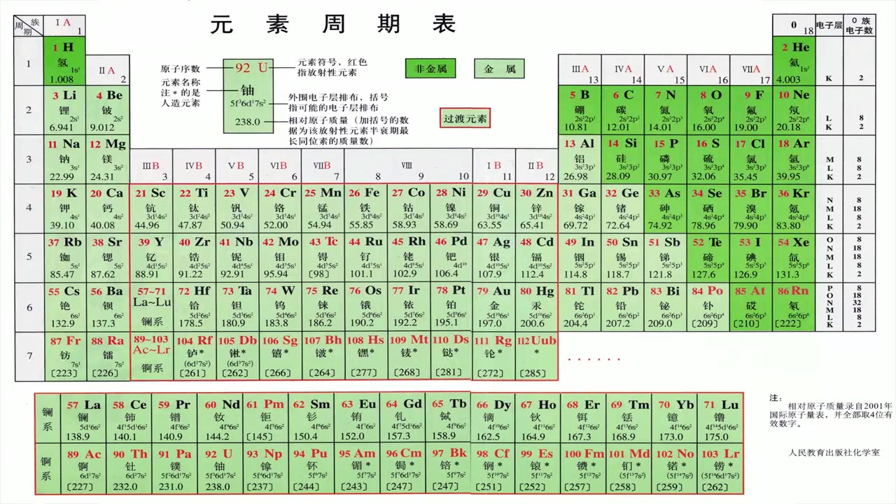 非常好听的元素周期表之歌 非常适合高中生记忆