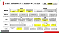 01.全栈云产品销售价格说明更新v211206