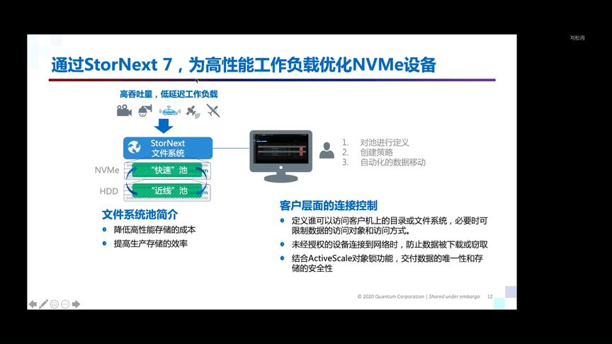 解锁视频与非结构化数据的商业价值——StorNext 7#文件系统