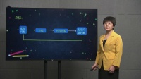 ...第20201029集 初三数学(北京版)反比例函数的图象、性质和应用(3)