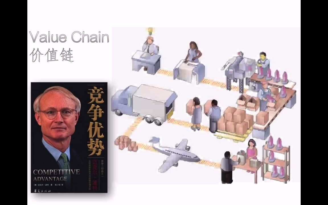 【企业管理】价值链分析