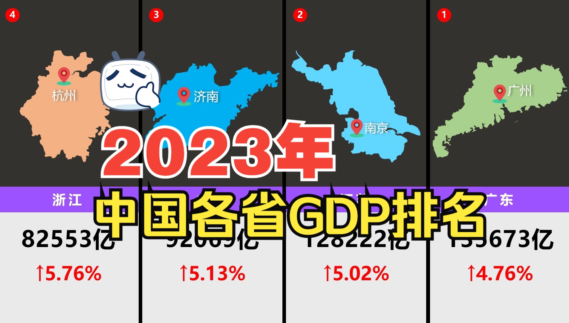 2023年中国各省GDP排名,广东、江苏、山东、浙江领跑!部分省份济水!