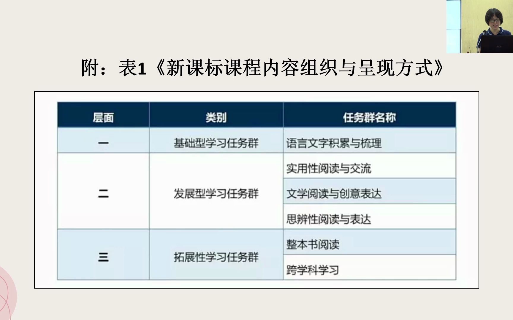 7讲座《义务教育语文课程标准(2022年版)背景下习作单元的实践与...