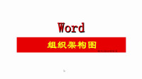 Word制作组织架构图,日常办公常用到,方法简单,新手易学!