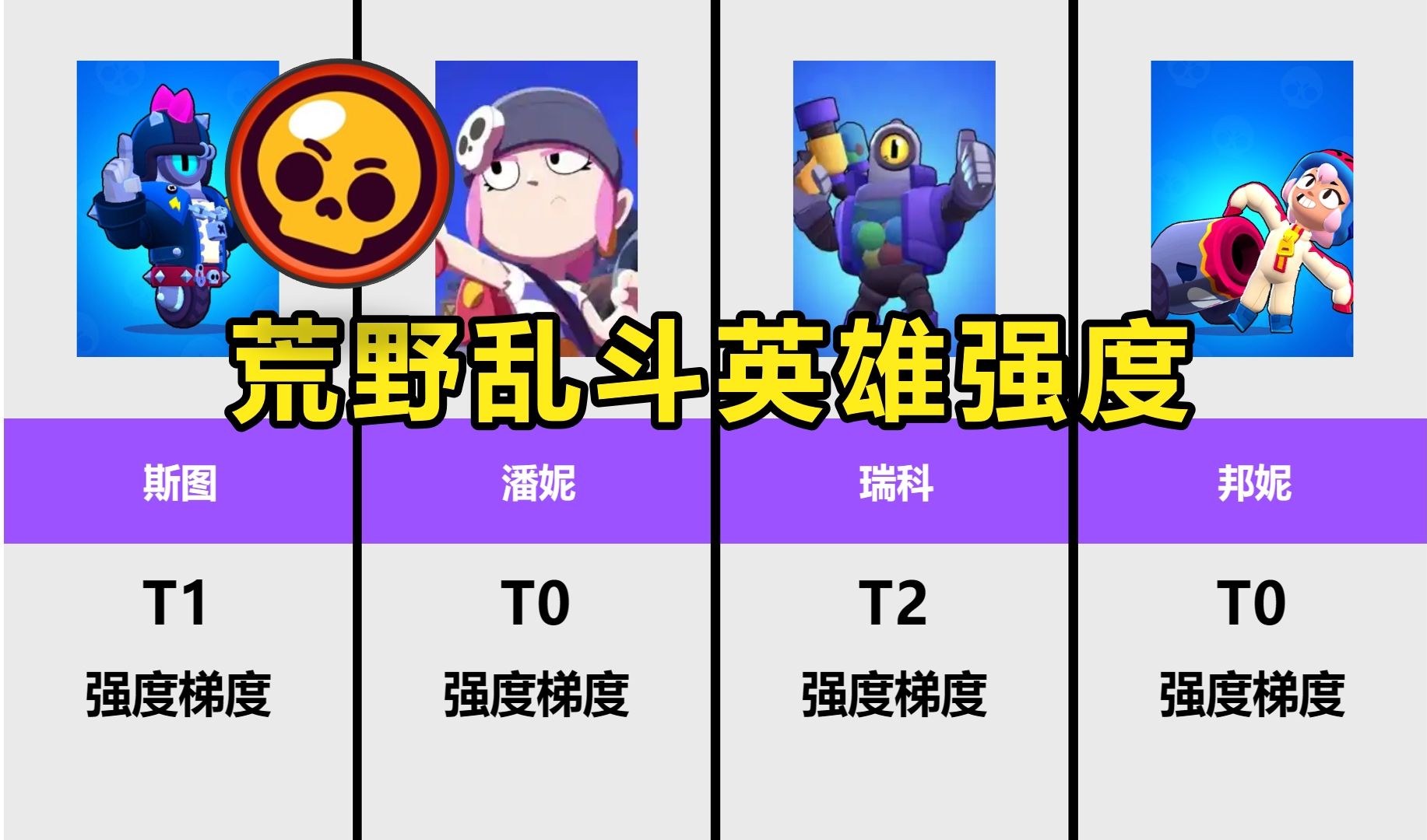 《荒野乱斗》各英雄强度排名,荒野乱斗新春福利版本上线!