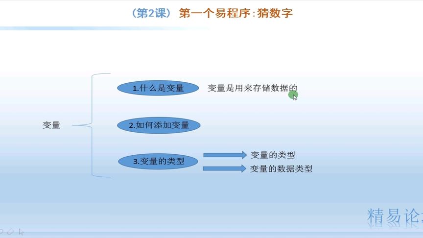 开启易语言学习之路第六讲:小程序猜数字编写四