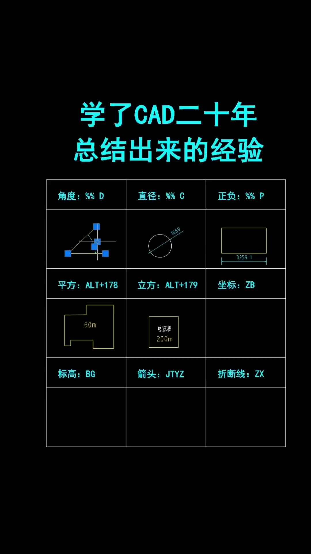 高手总计出来的CAD技巧