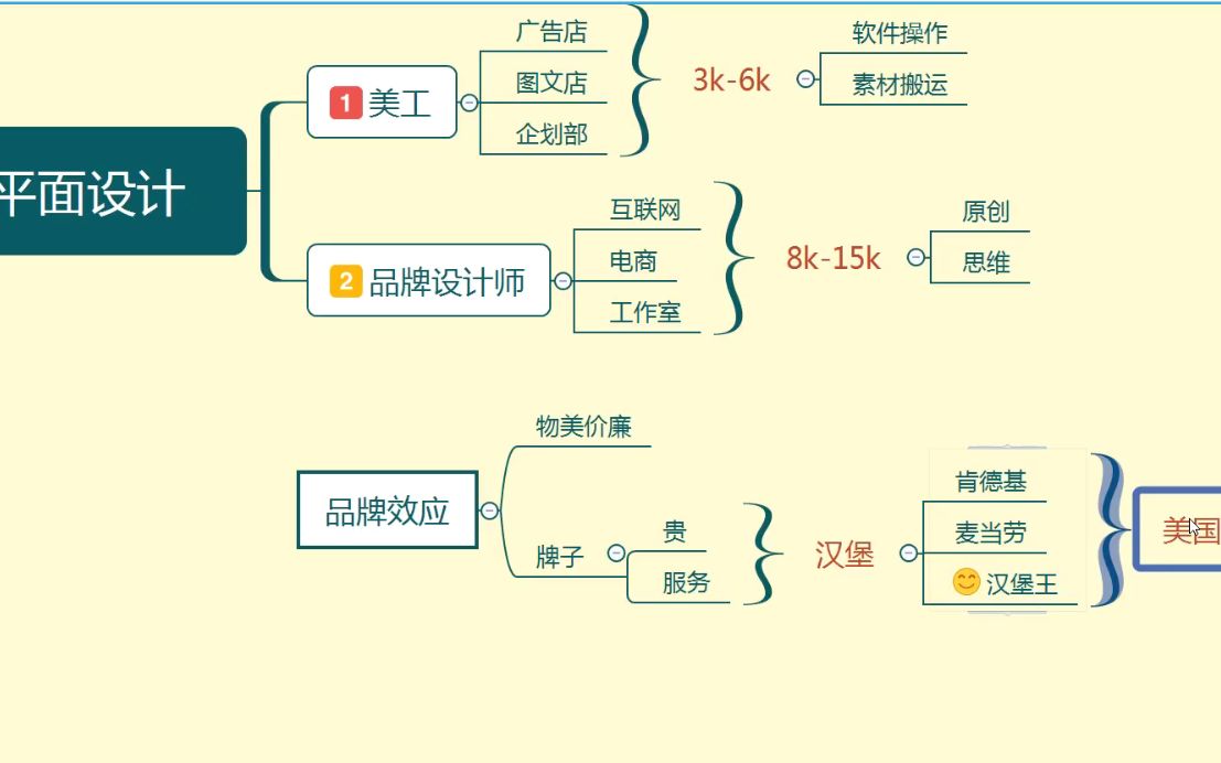 平面设计大神教你如何快速学设计,PS零基础小白快速入门教程