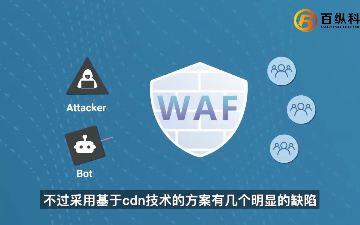 百纵科技详解DDoS攻击原理与两种防御方法