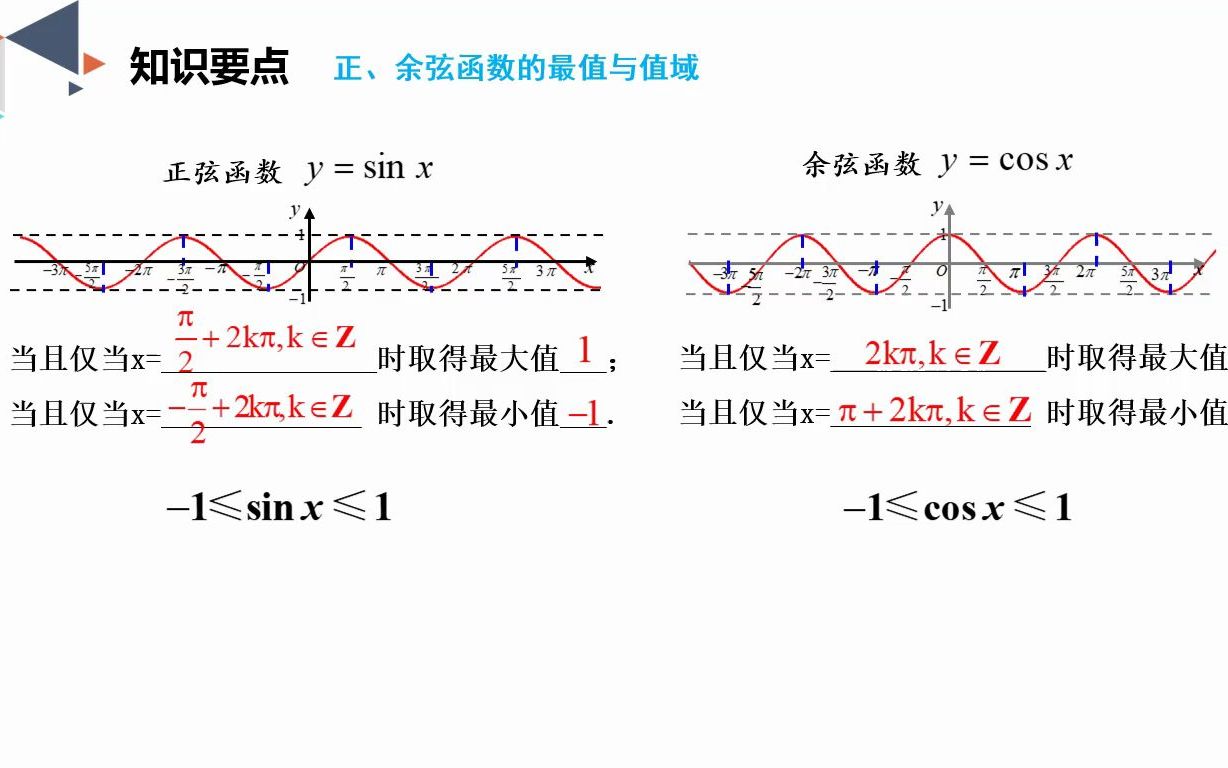 正、余弦函数的最值和值域(12.26)