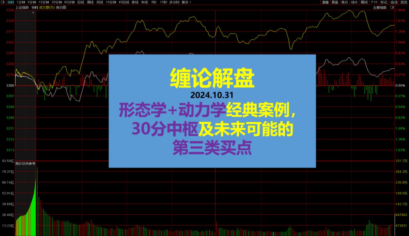 20241031缠论解盘:形态学+动力学经典案例,30分中枢及未来可能的...