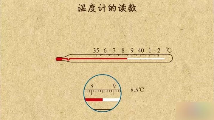 温度计的读数