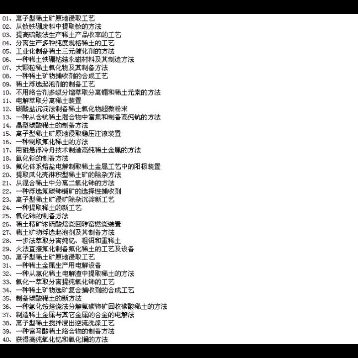 稀土提取制备方法配方生产工艺专利技术资料大全,宝来啦,#稀土提炼 #...