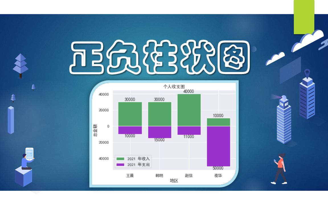 【matplotlib 绘图系列】用python制作高级柱状图---正负柱状图的绘制