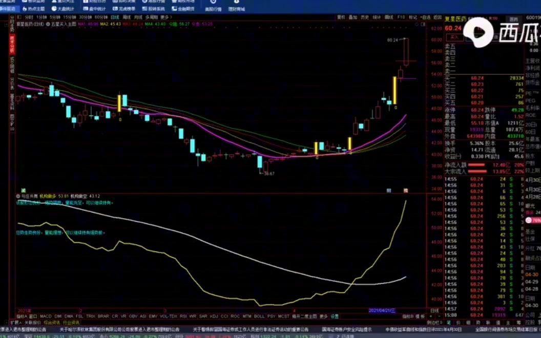 只需三分钟选股!通达信稳抓二板三板,从四千只股票选出涨停龙头