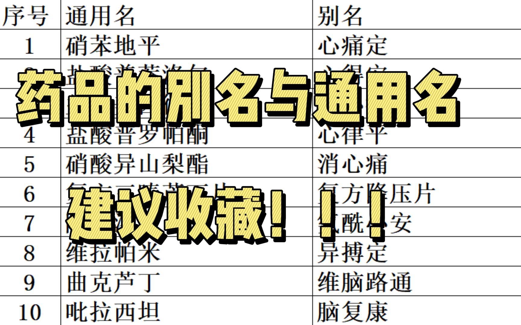常用药品别名与通用名大全,朗读版建议收藏!