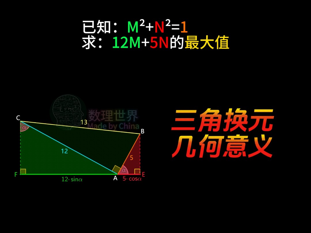 三角换元的几何意义