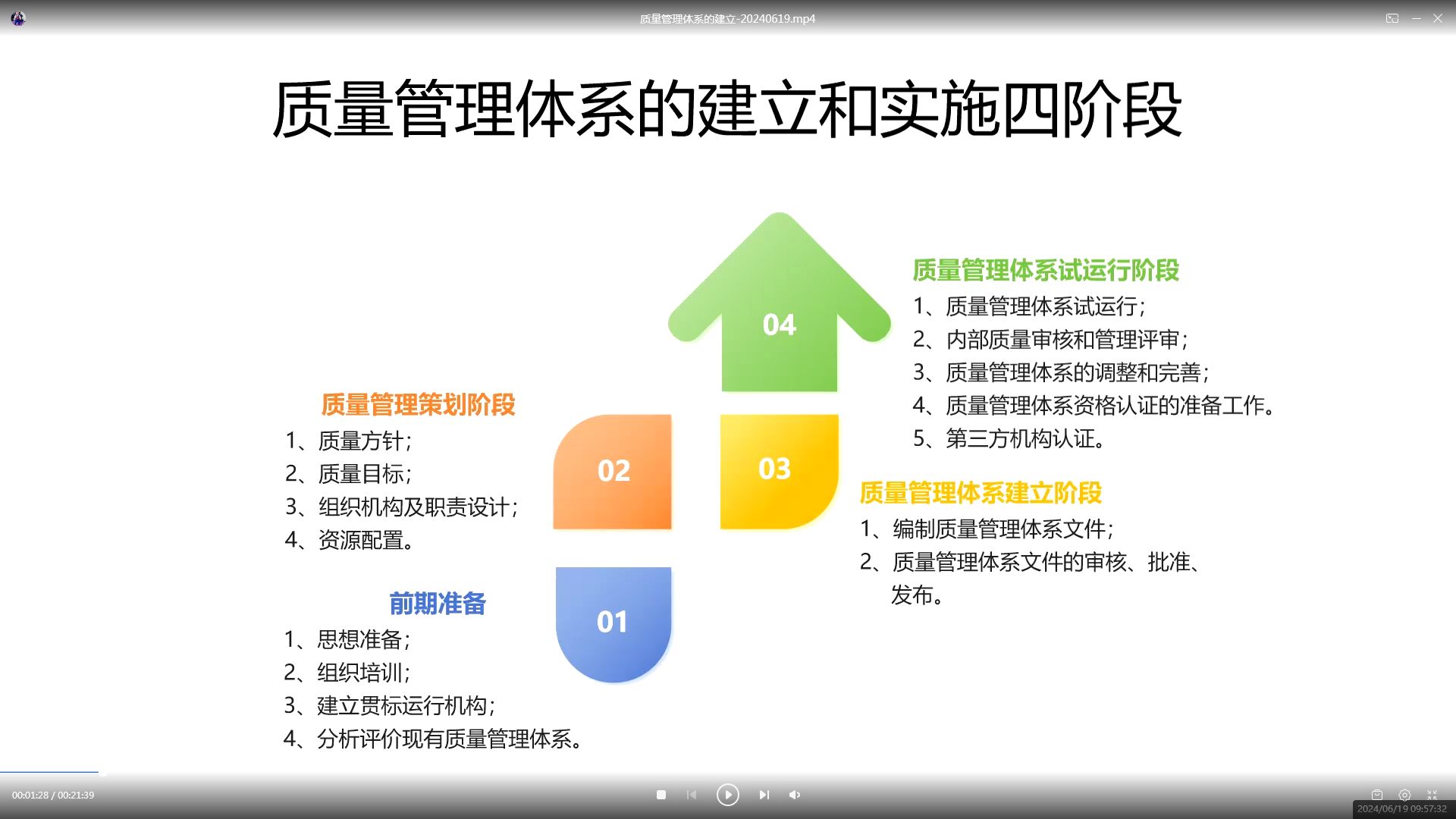质量管理体系的建立