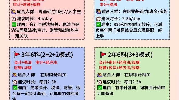 CPA综合难度排序:会计>财管>审计>税法>经济法>战略宝子们在选择...