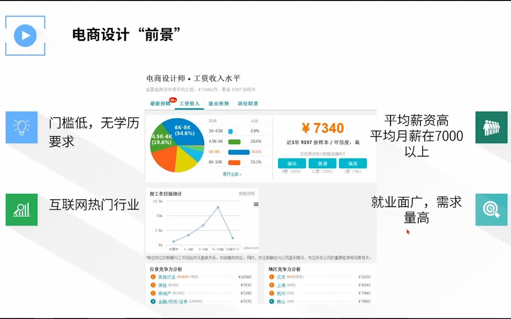 【PS案例培训】现在学ps好就业前景 ps字体大小在哪儿调