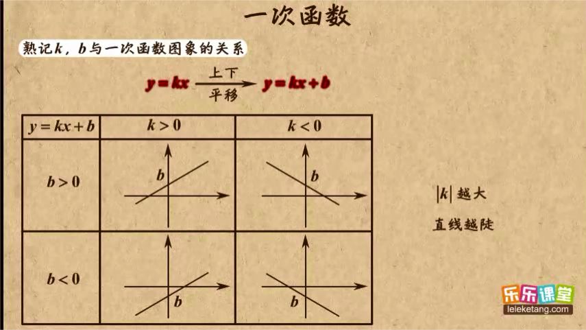 【中考数学复习基础篇】 10. 一次函数