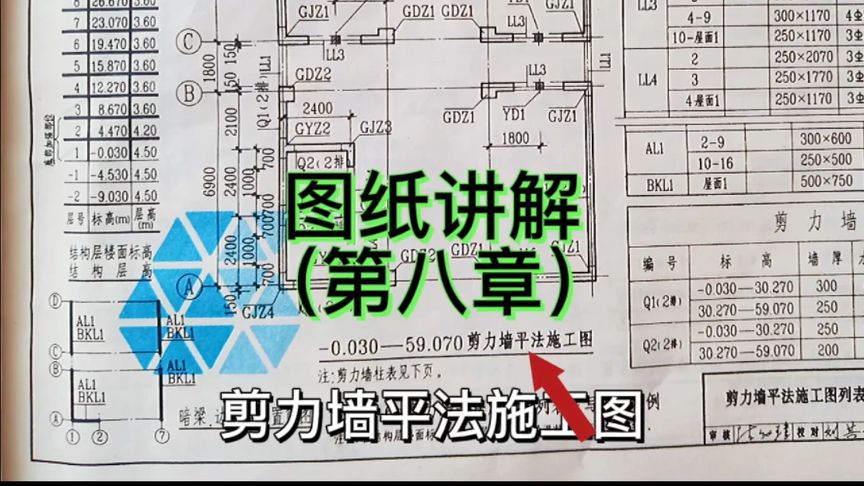 建筑工程:图纸讲解(第八章)剪力墙平法施工图@工程量计算