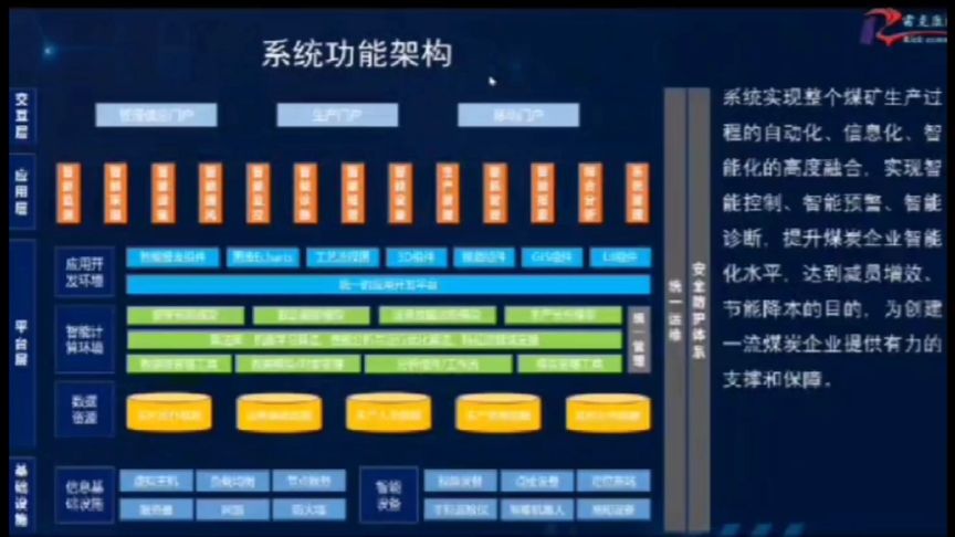 井下全矿井智能系统,系统功能架构,智能通风监控系统,智能排水