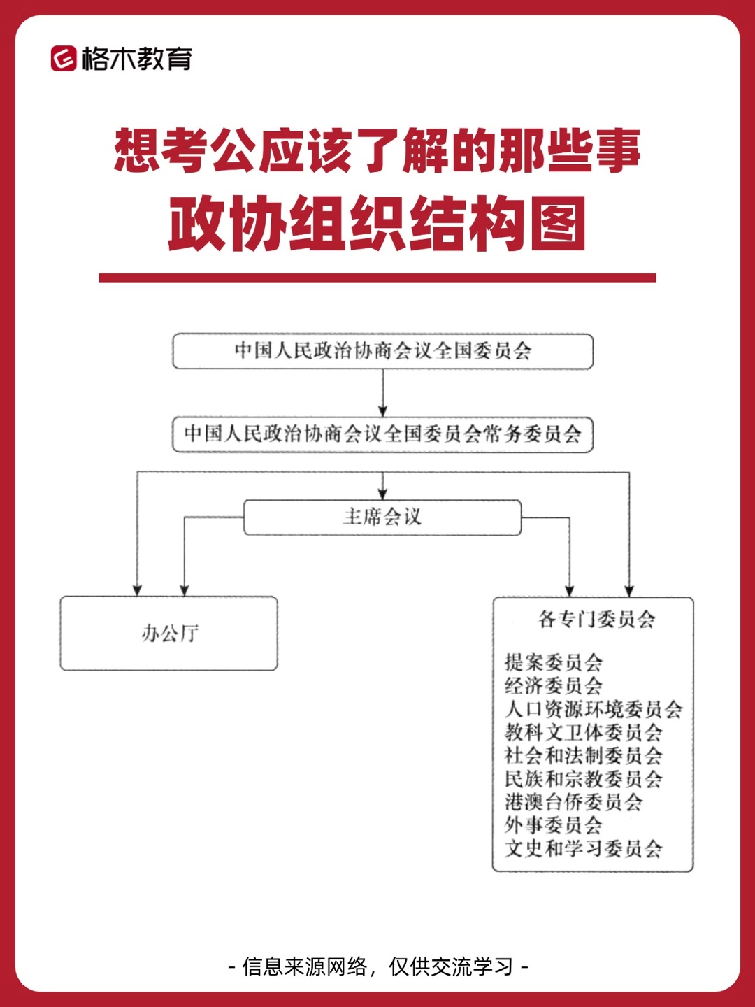 想考公你应该了解的那些事儿——政协结构 #公考 #考公 #体制内 #...