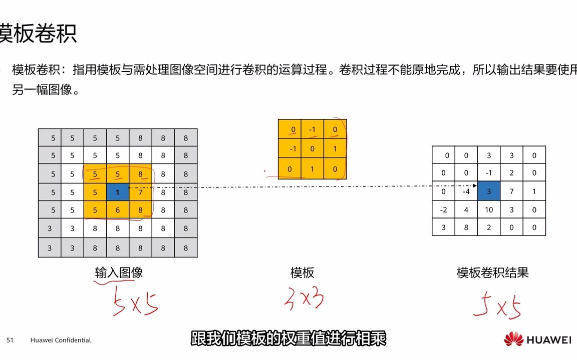 4.2.2 空间滤波