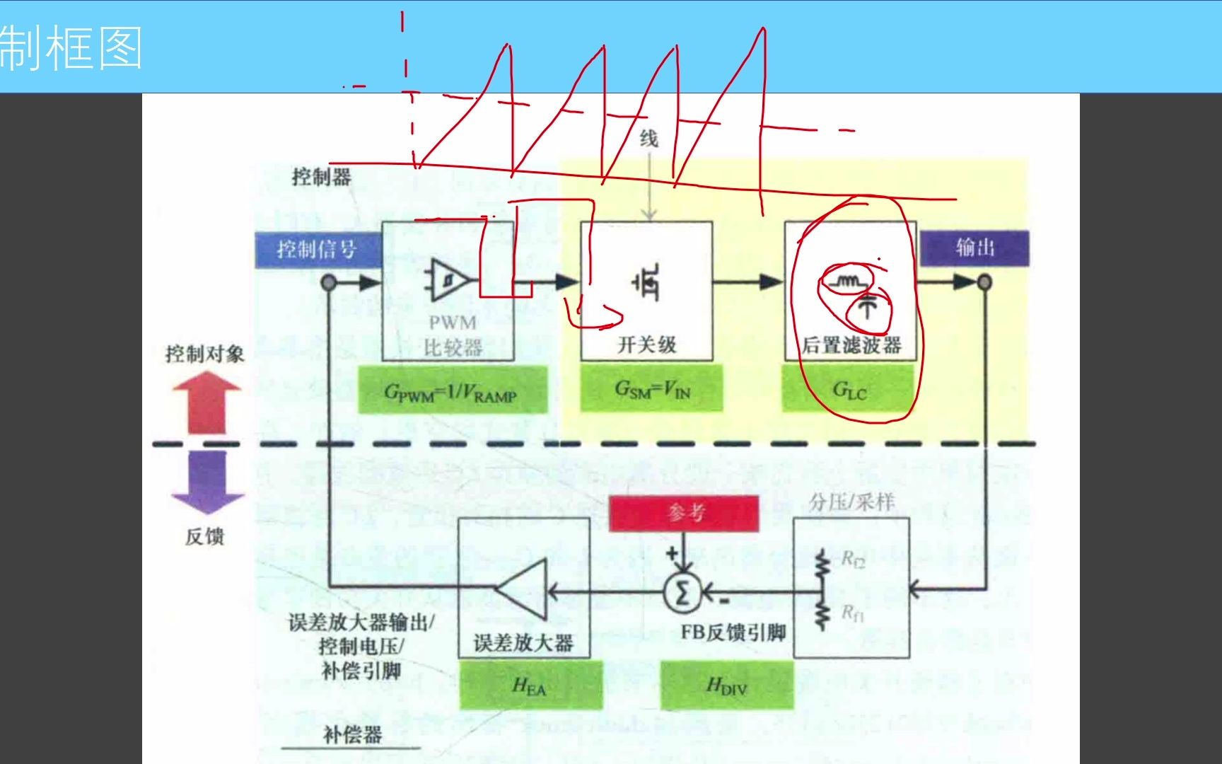 Day6 Matlab-Buck仿真