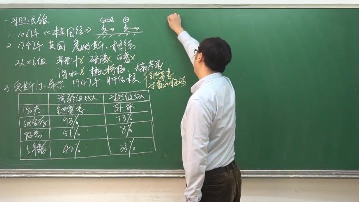 李永乐:随机双盲对照实验(上) 怎样判断一种药对疾病有效