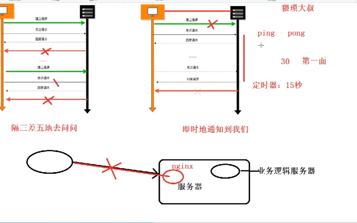不为人知的TCP长连接