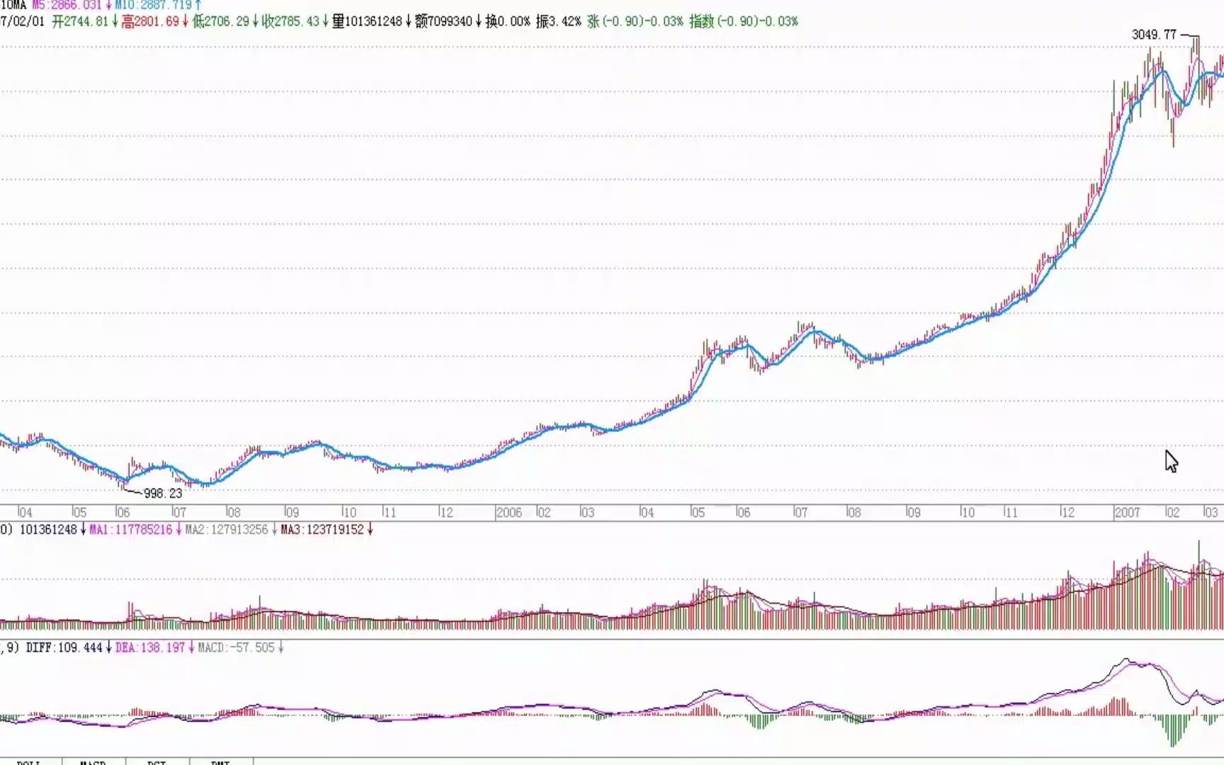 逐句读缠-教你炒股票17:走势终完美1