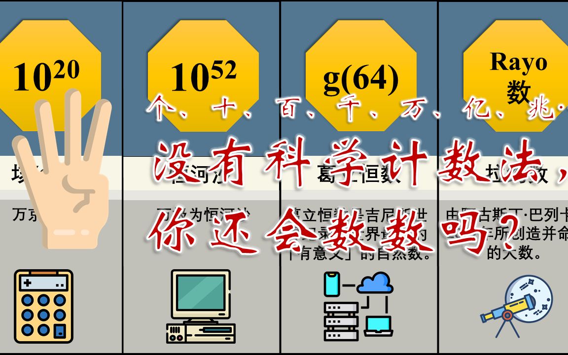 个十百千万亿兆,一起来数数