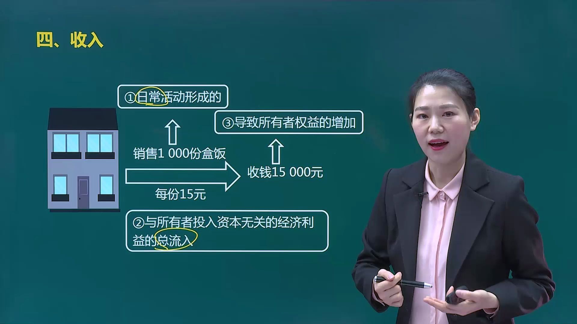 初级会计实务考试_2019初级会计实务重点_初级会计实务测试题