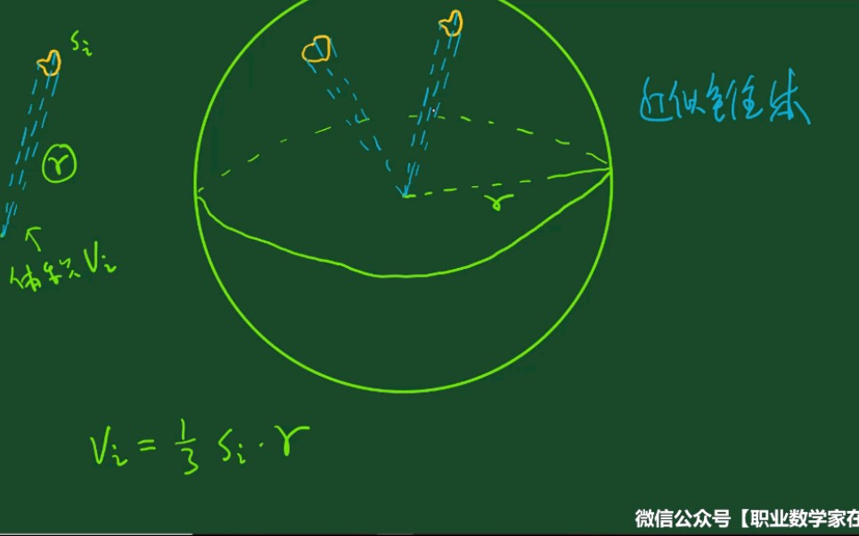 球体的表面积和体积有什么关系?